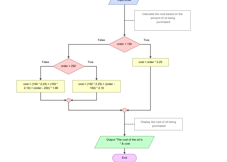 Solved Calculate the cost based on the amount of oil being | Chegg.com