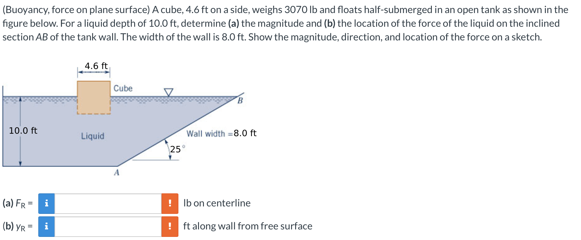 Solved (Buoyancy, force on plane surface) A cube, 4.6ft on a | Chegg.com