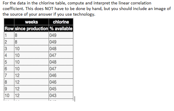 Solved For the data in the chlorine table, compute and | Chegg.com