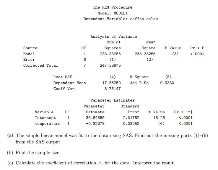 Solved The REG Procedure Model: MODEL1 Dependent Variable: | Chegg.com