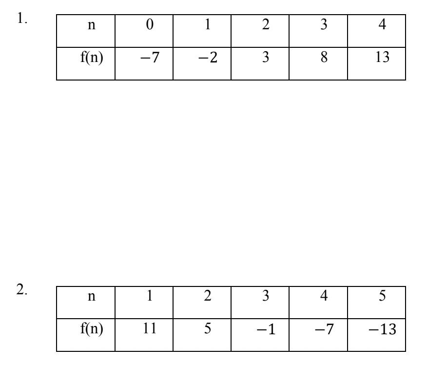 Solved Use the given table to write an explicit and a | Chegg.com