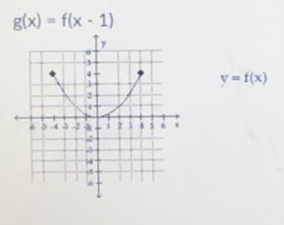 Solved Use the graph of the function f plotted with a solid | Chegg.com