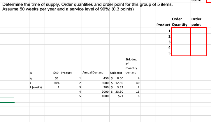 Solved Determine the time of supply, Order quantities and | Chegg.com