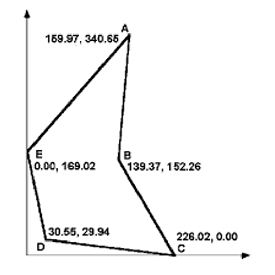 Solved find the area of the figure using coordinate method | Chegg.com