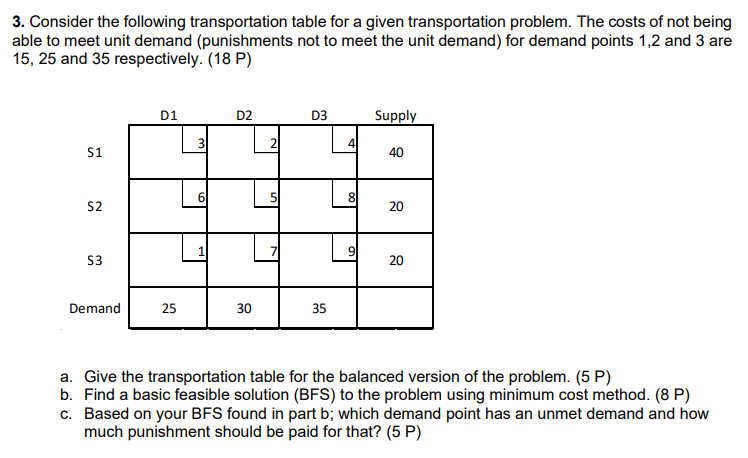 Solved Consider the following transportation table for a | Chegg.com