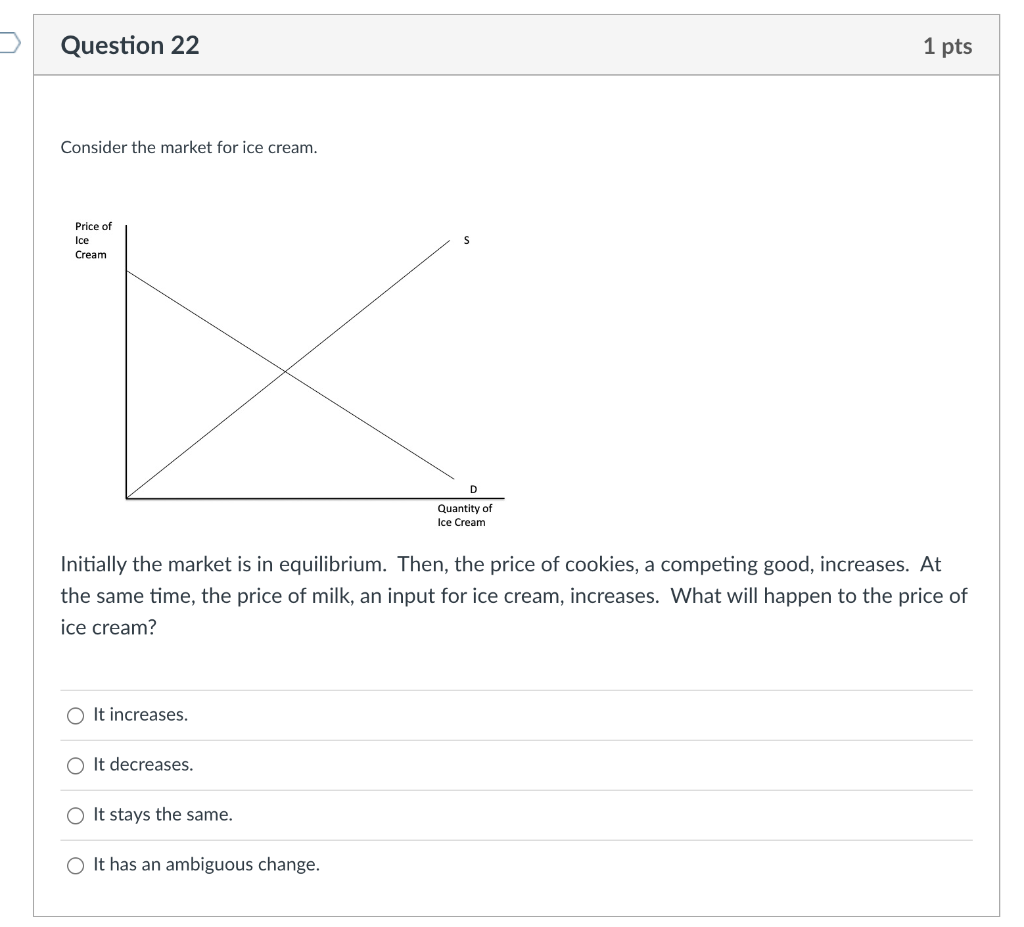 Solved Question 22 1 pts Consider the market for ice cream. | Chegg.com