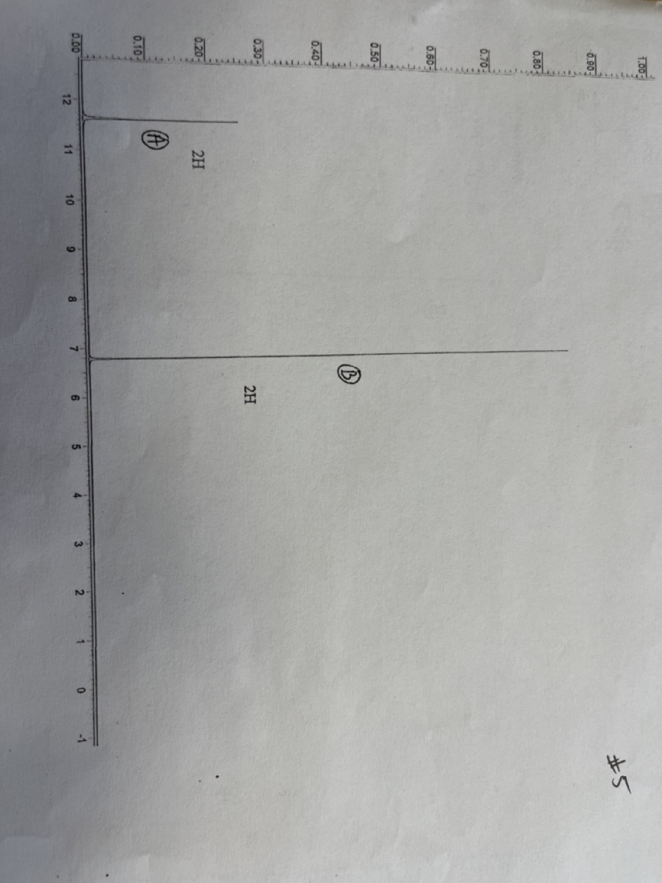 I need the Lewis structure,strucures for the spectrum | Chegg.com