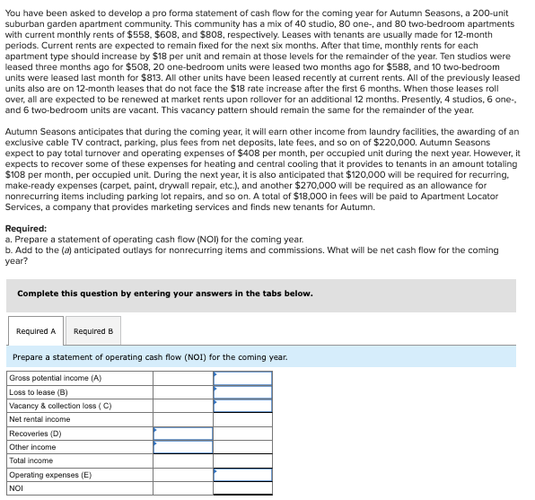 You have been asked to develop a pro forma statement | Chegg.com