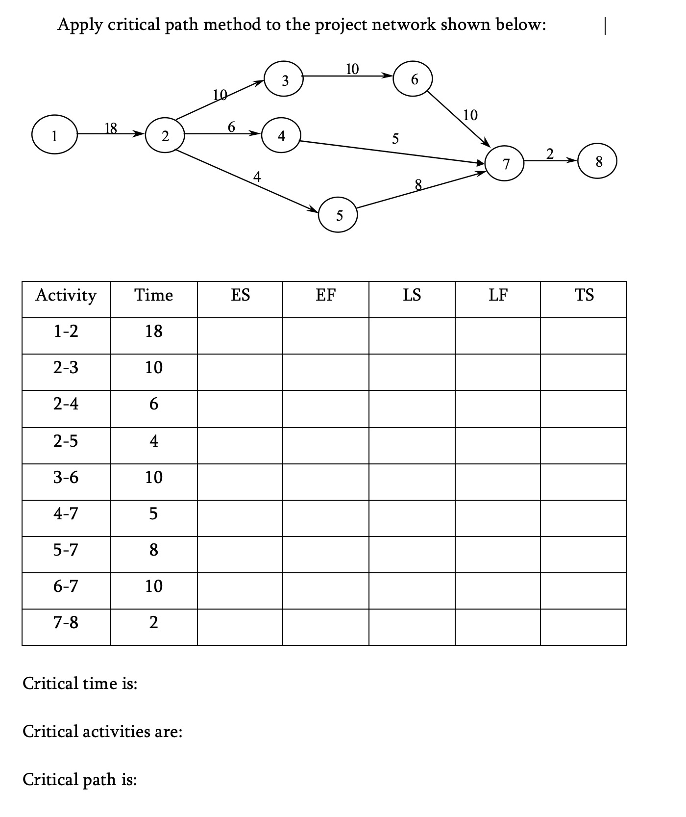 Solved Apply critical path method to the project network | Chegg.com