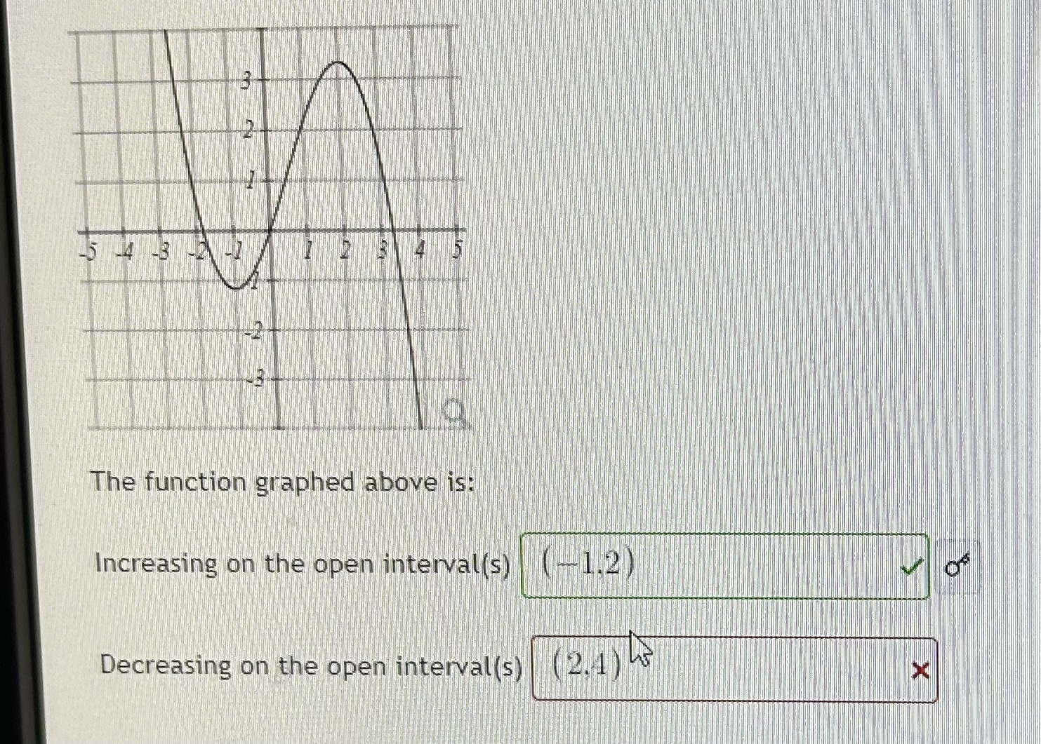 Solved The function graphed above is: Increasing on the open | Chegg.com