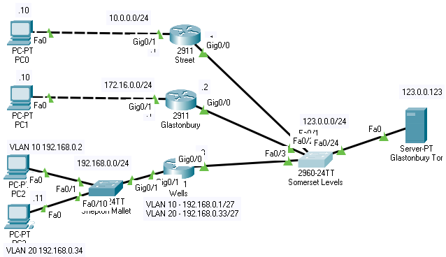 Solved I am trying to troubleshoot and resolve/reconfig | Chegg.com