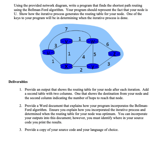 Solved Using the provided network diagram, write a program | Chegg.com