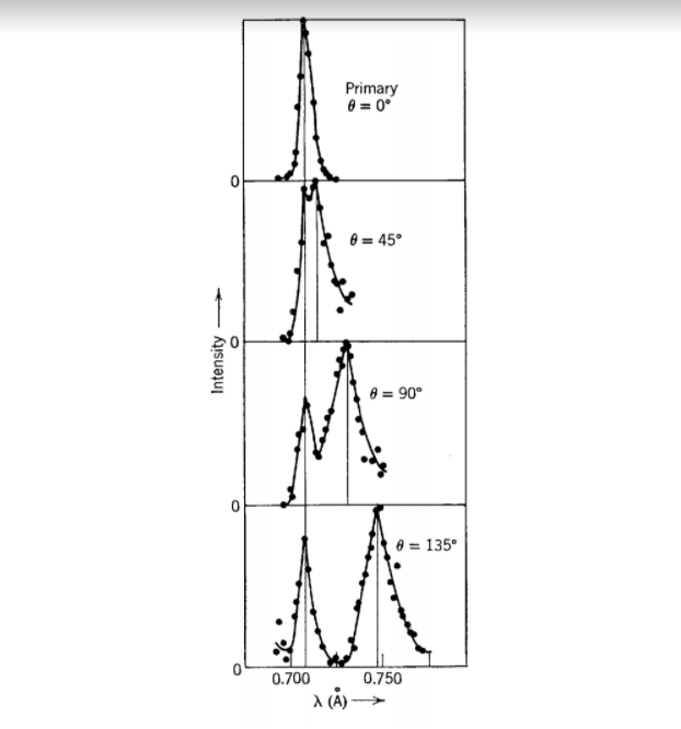 Calculate the work function for sodium. Give your | Chegg.com