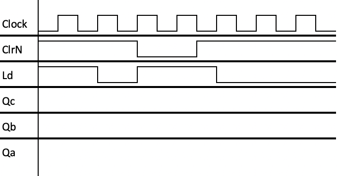 Solved Consider the following Loadable-Counter with an | Chegg.com