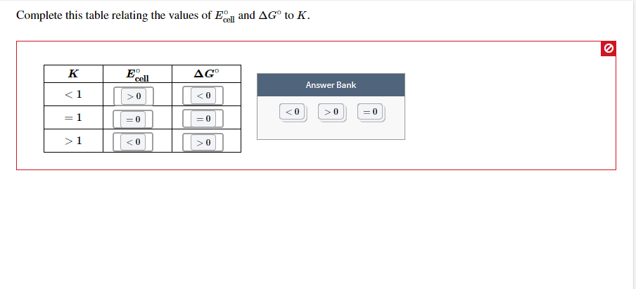 Solved Complete this table relating the values of Ecell and | Chegg.com