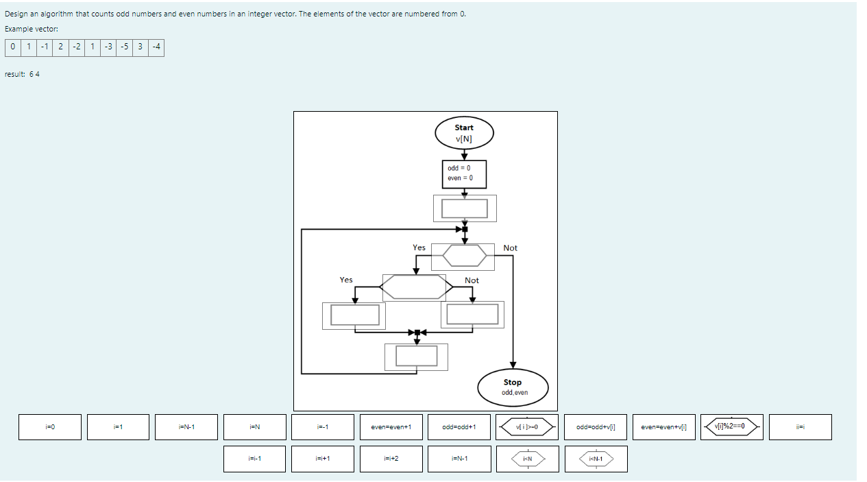 Solved Design an algorithm that counts odd numbers and even | Chegg.com