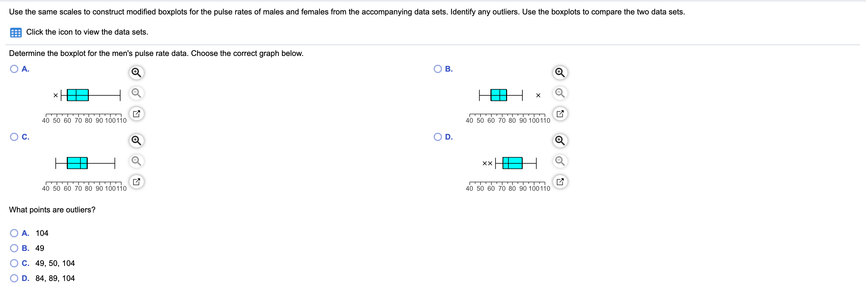Determine the boxplot for the women's boxplot data. | Chegg.com