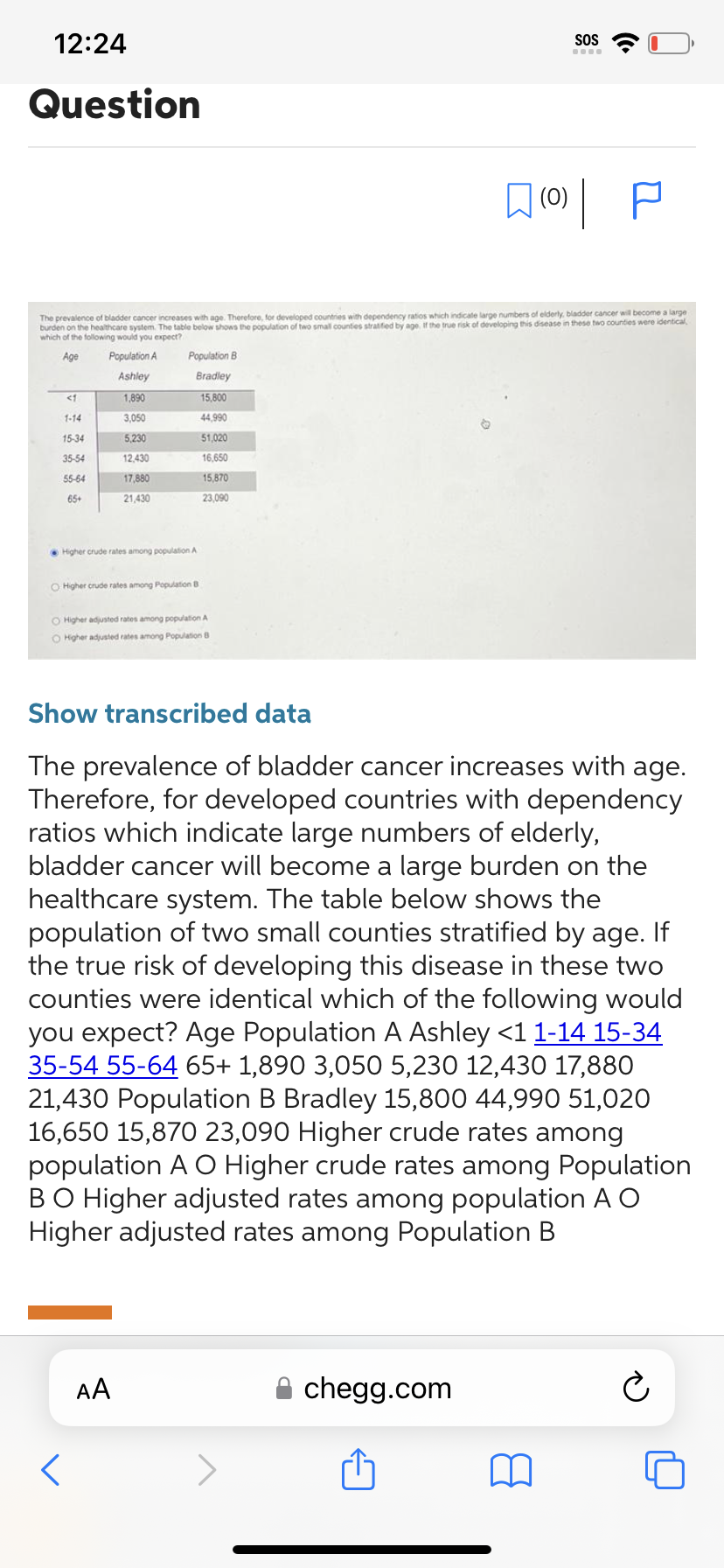 Show transcribed data The prevalence of bladder | Chegg.com