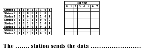 Solved : 8 stations will transmit data over a single | Chegg.com