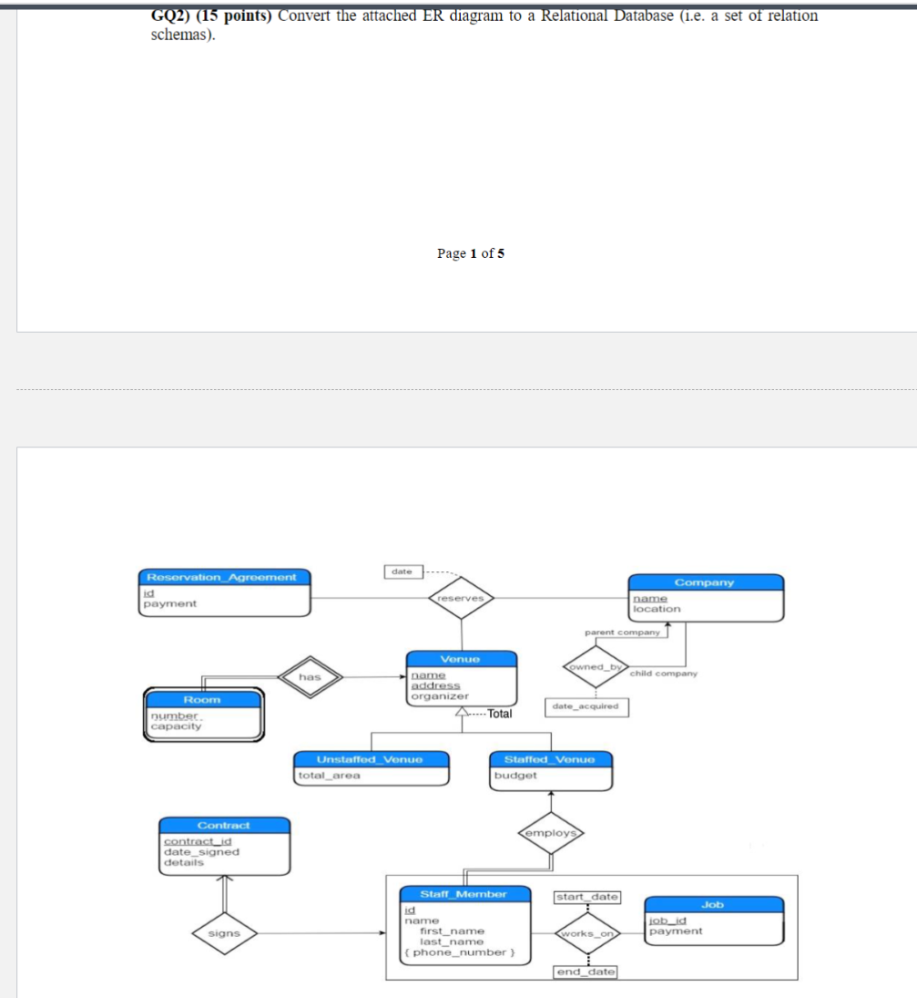 Solved GQ2) (15 points) Convert the attached ER diagram to a | Chegg.com