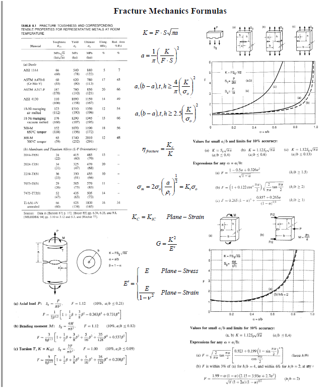 Solved Fracture Mechanics A single edge notch (SEN) specimen | Chegg.com