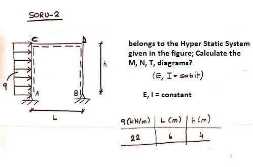 Solved Calculate the m,n,t diagrams of the | Chegg.com
