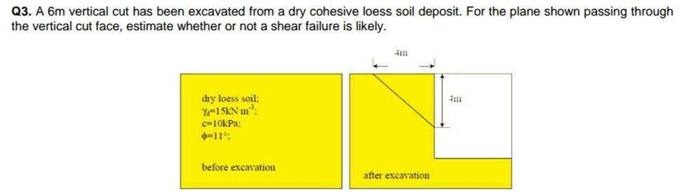 Solved Q3. A 6m vertical cut has been excavated from a dry | Chegg.com