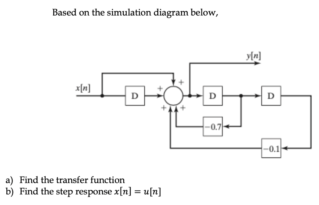 Solved Based on the simulation diagram below, a) Find the | Chegg.com
