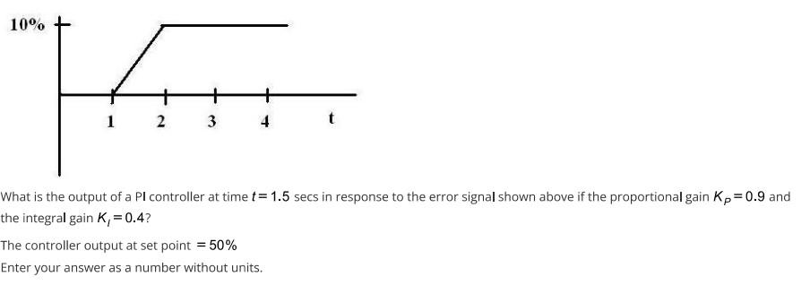 Solved What is the output of a PI controller at time t=1.5 | Chegg.com