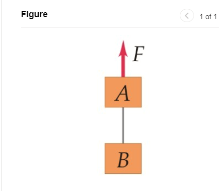 Boxes A and B are connected to each end of a light | Chegg.com