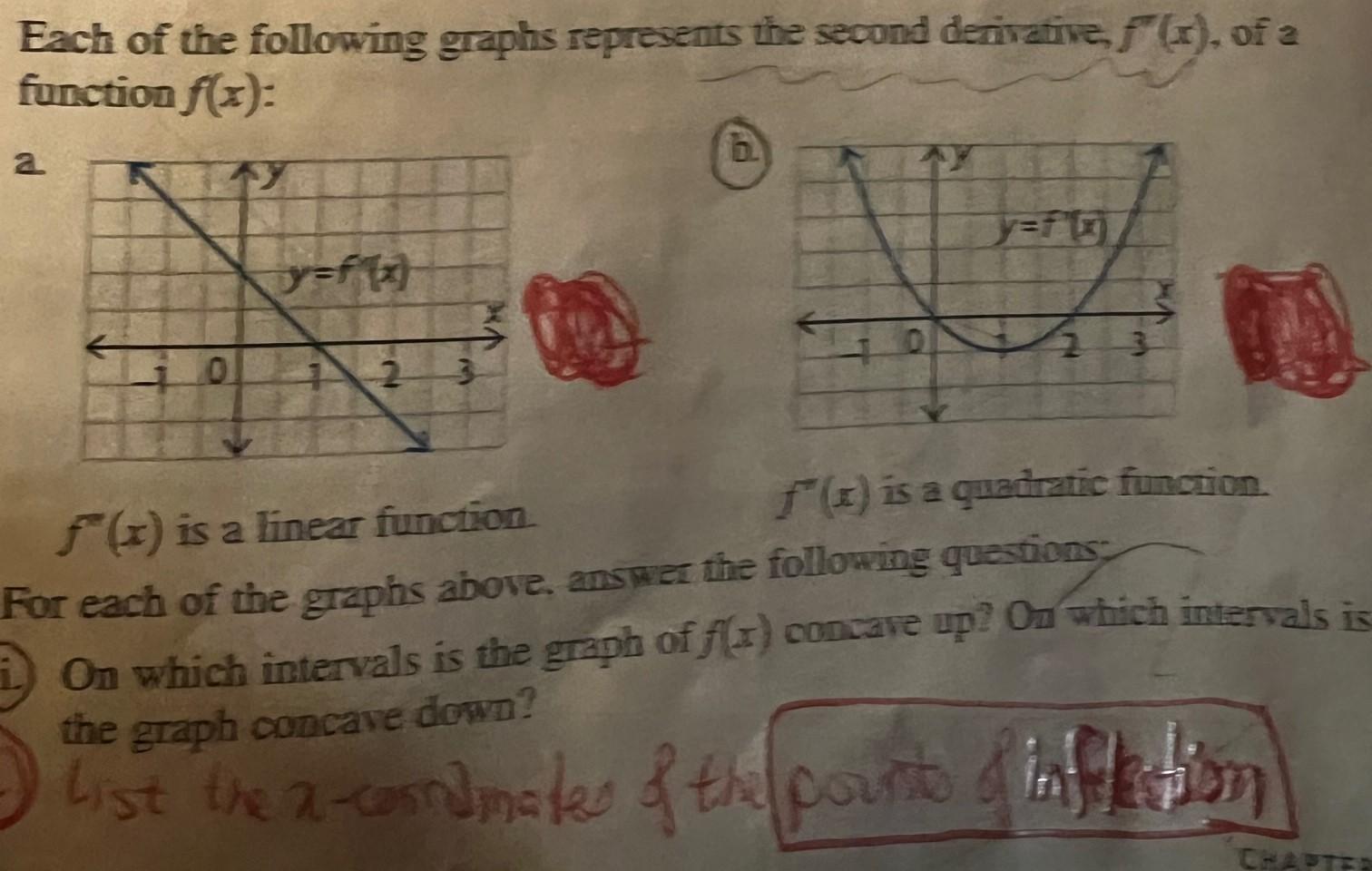 Solved Each of the following graphs represents the second | Chegg.com