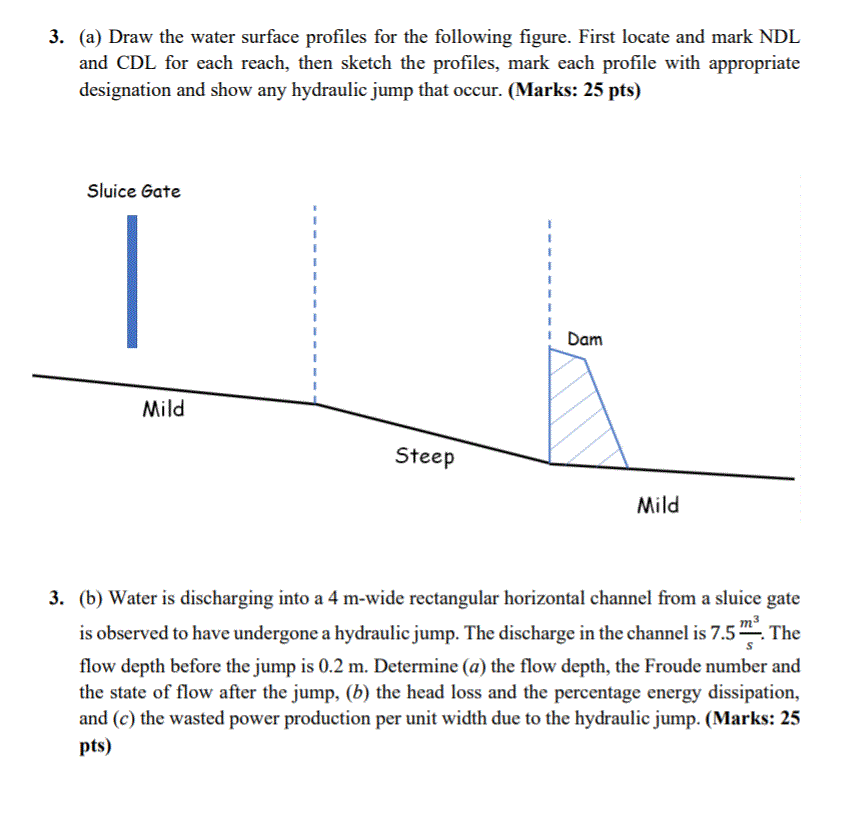 Solved 3. (a) Draw the water surface profiles for the | Chegg.com