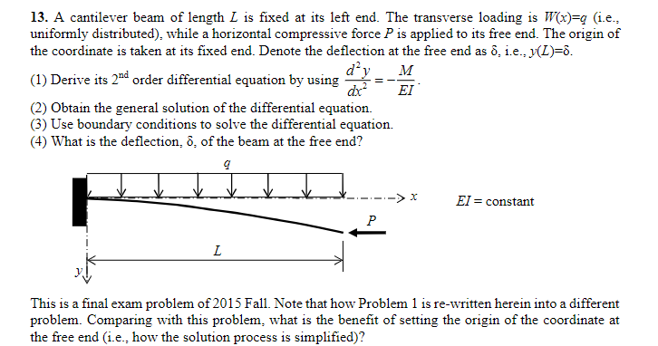 13. A cantilever beam of length L is fixed at its | Chegg.com