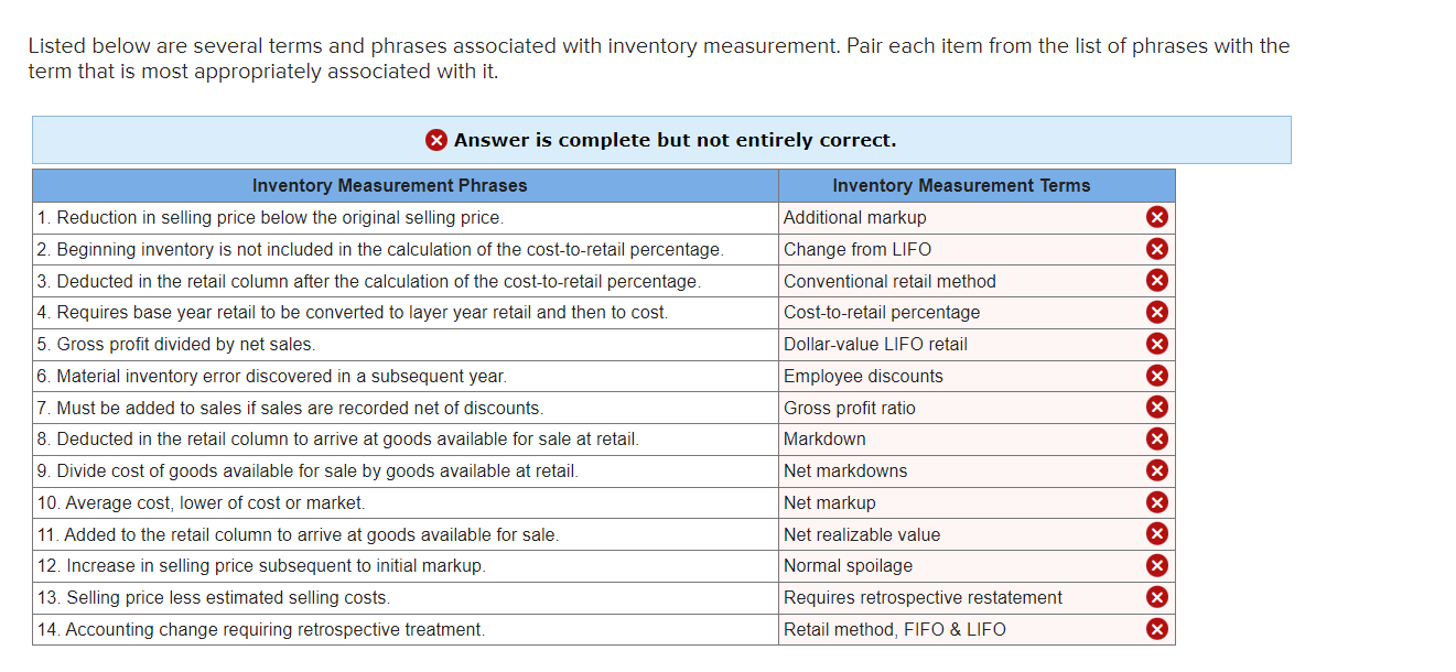 Listed below are several terms and phrases associated | Chegg.com