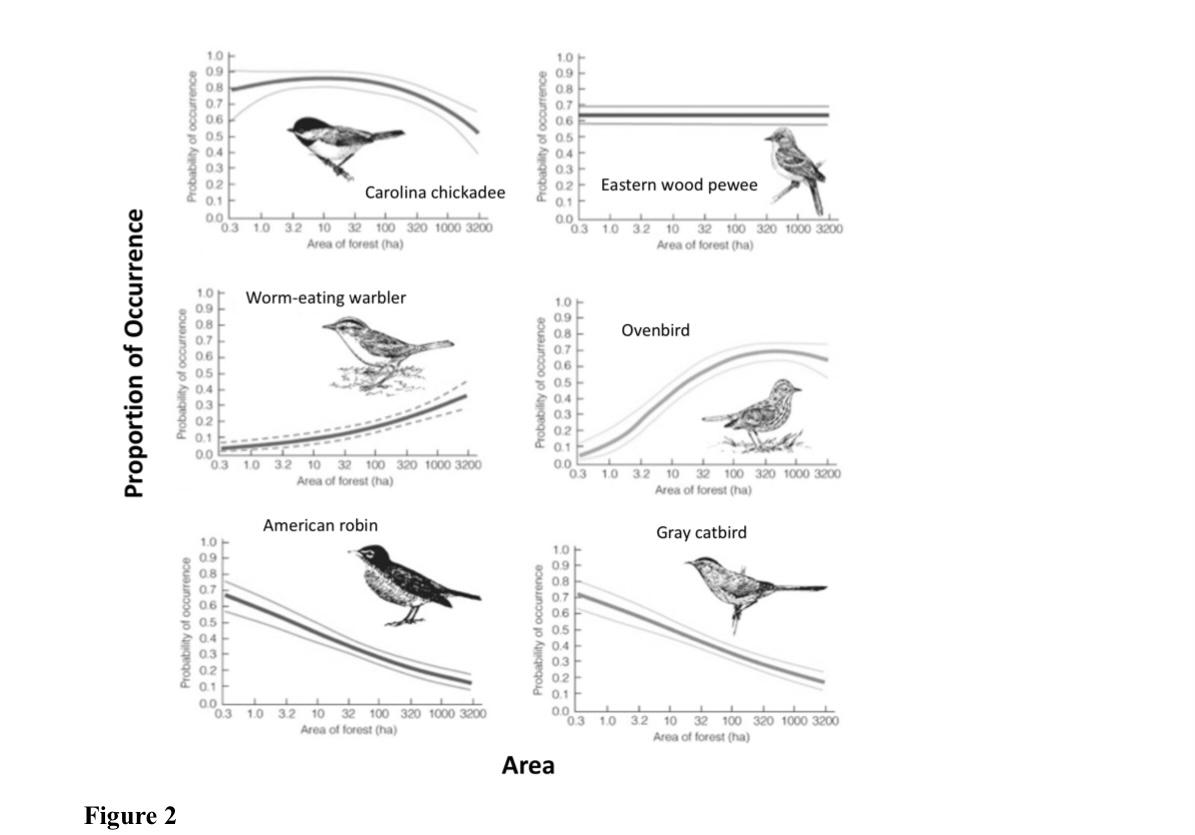 Solved What type of species (based on edge) are each of | Chegg.com