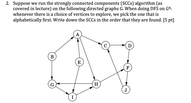 Solved 2. Suppose we run the strongly connected components | Chegg.com