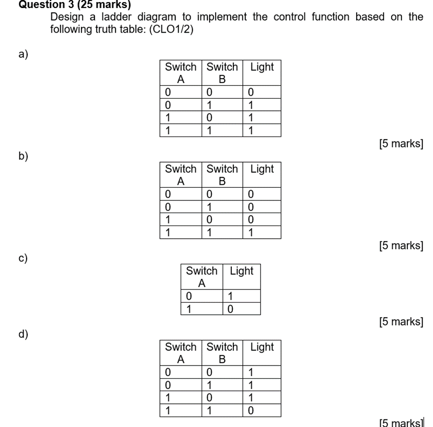 Solved Question 3 (25 marks) Design a ladder diagram to | Chegg.com