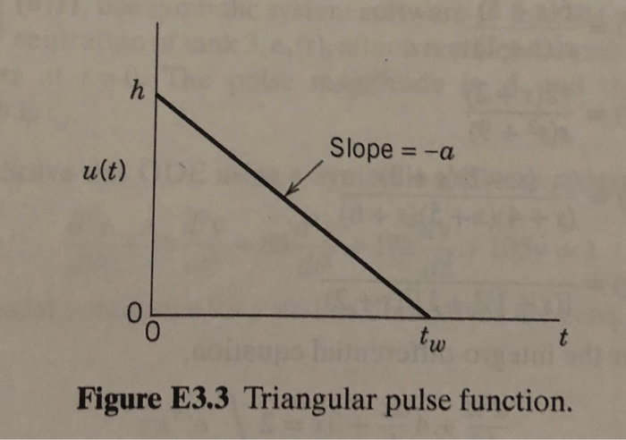 Solved Figure E3.3 shows a pulse function, u(t) | Chegg.com