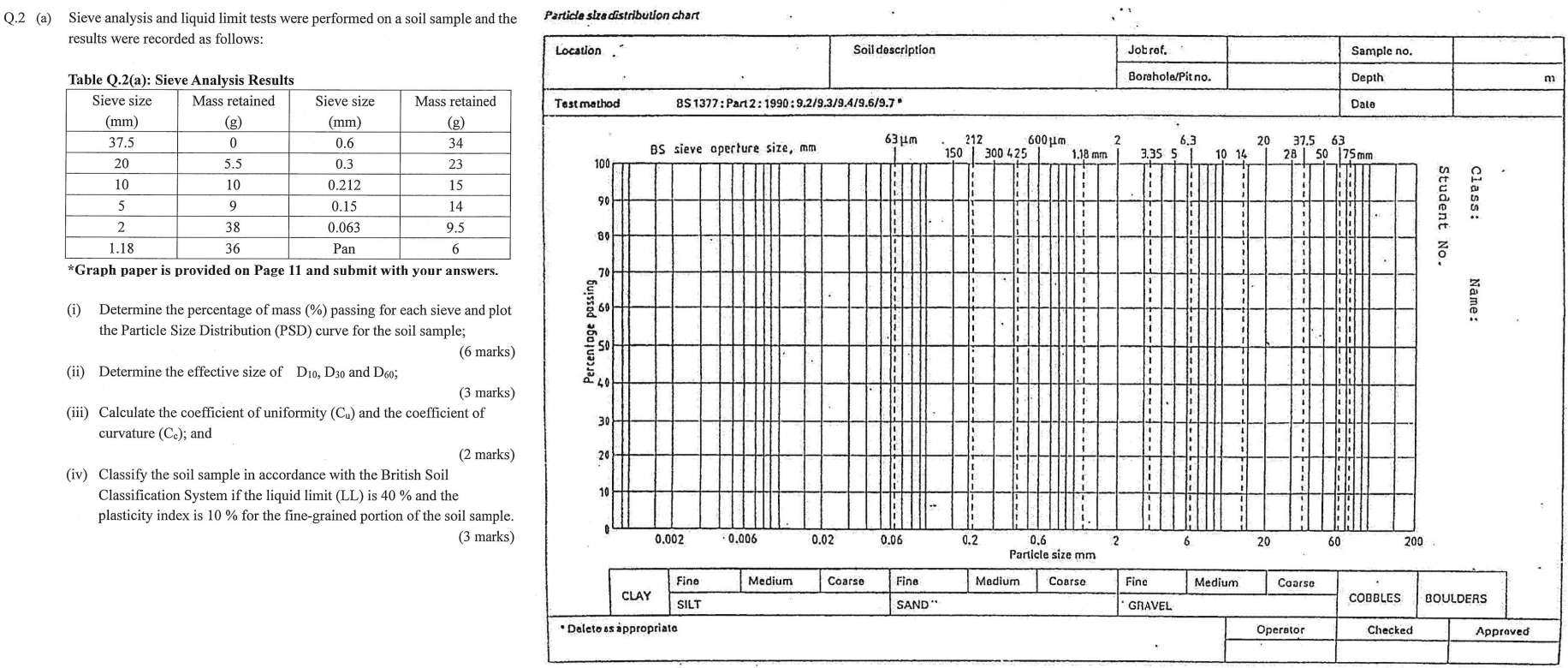 Solved Particle size distribution chart Q.2 (a) Sieve | Chegg.com