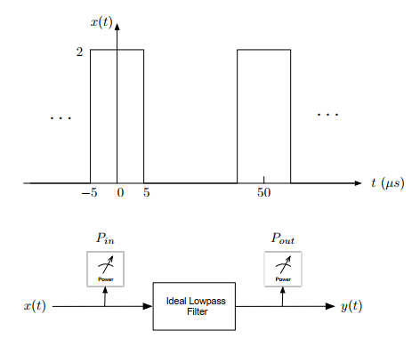 Solved 1. The signal x(t) is passed through a lowpass filter | Chegg.com