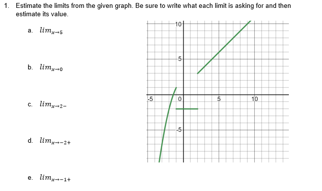 Solved Estimate the limits from the given graph. Be sure to | Chegg.com