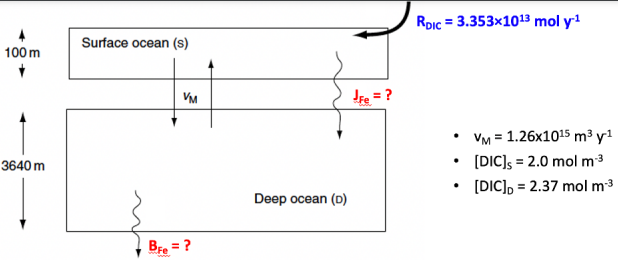 Solved Figure 6 shows a simple box model for inputs, | Chegg.com