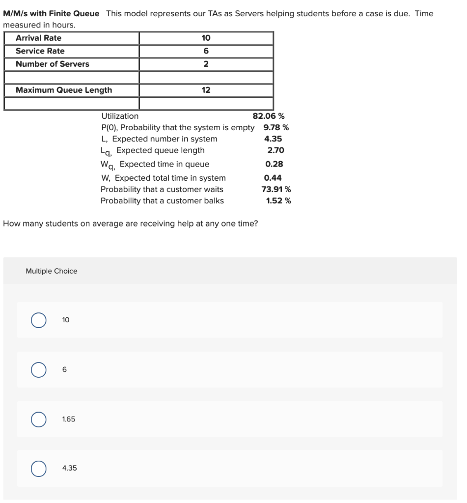 Solved M/M/s with Finite Queue This model represents our TAs | Chegg.com