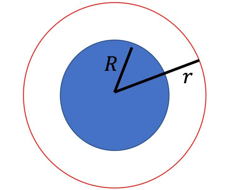 Solved A sphere of radius R, has a constant charge density | Chegg.com