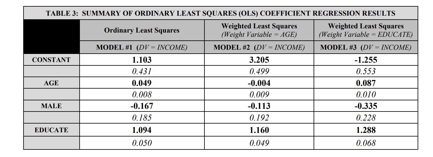 Solved The following pertain to the null hypothesis for your | Chegg.com