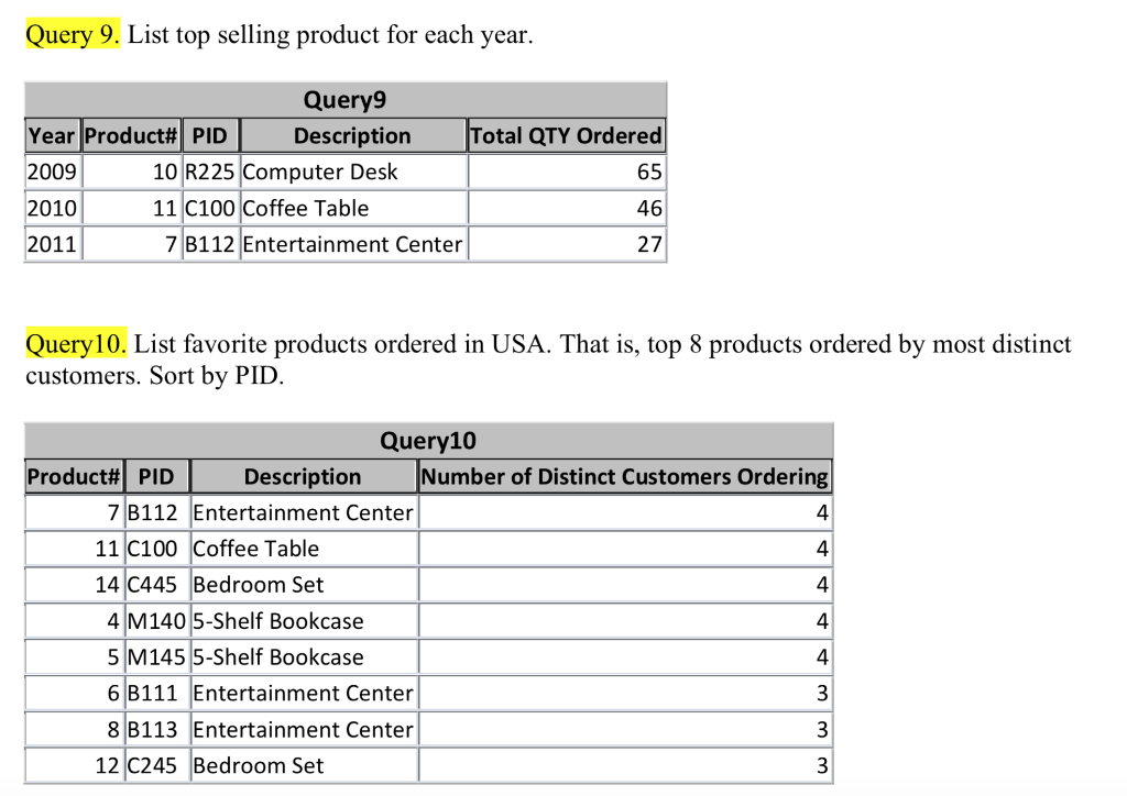 Solved Hello, I need to write SQL Query for the following | Chegg.com