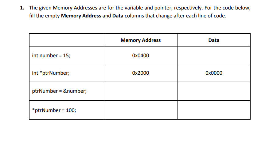 Solved The given Memory Addresses are for the variable and | Chegg.com