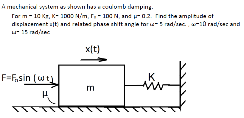 Solved A mechanical system as shown has a coulomb damping. | Chegg.com