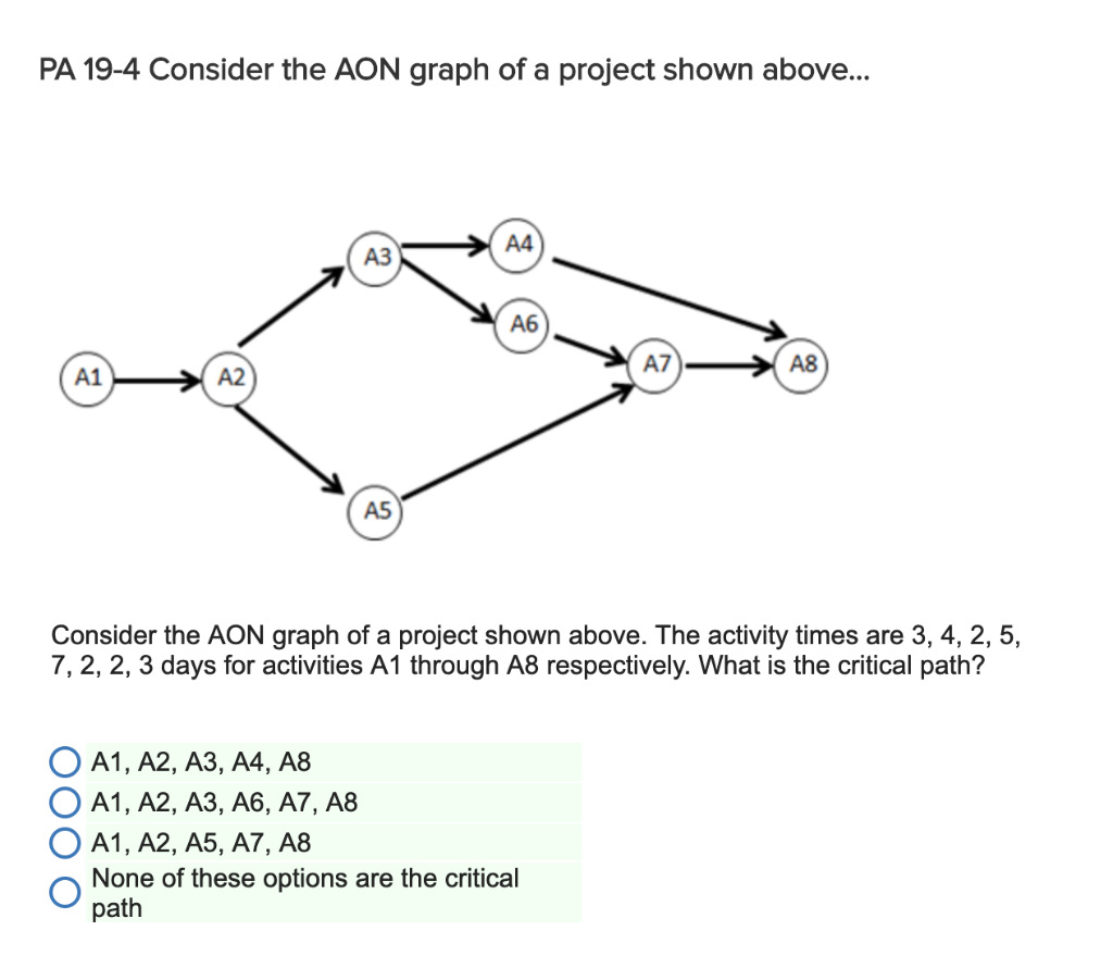 Solved PA 19-4 Consider the AON graph of a project shown | Chegg.com