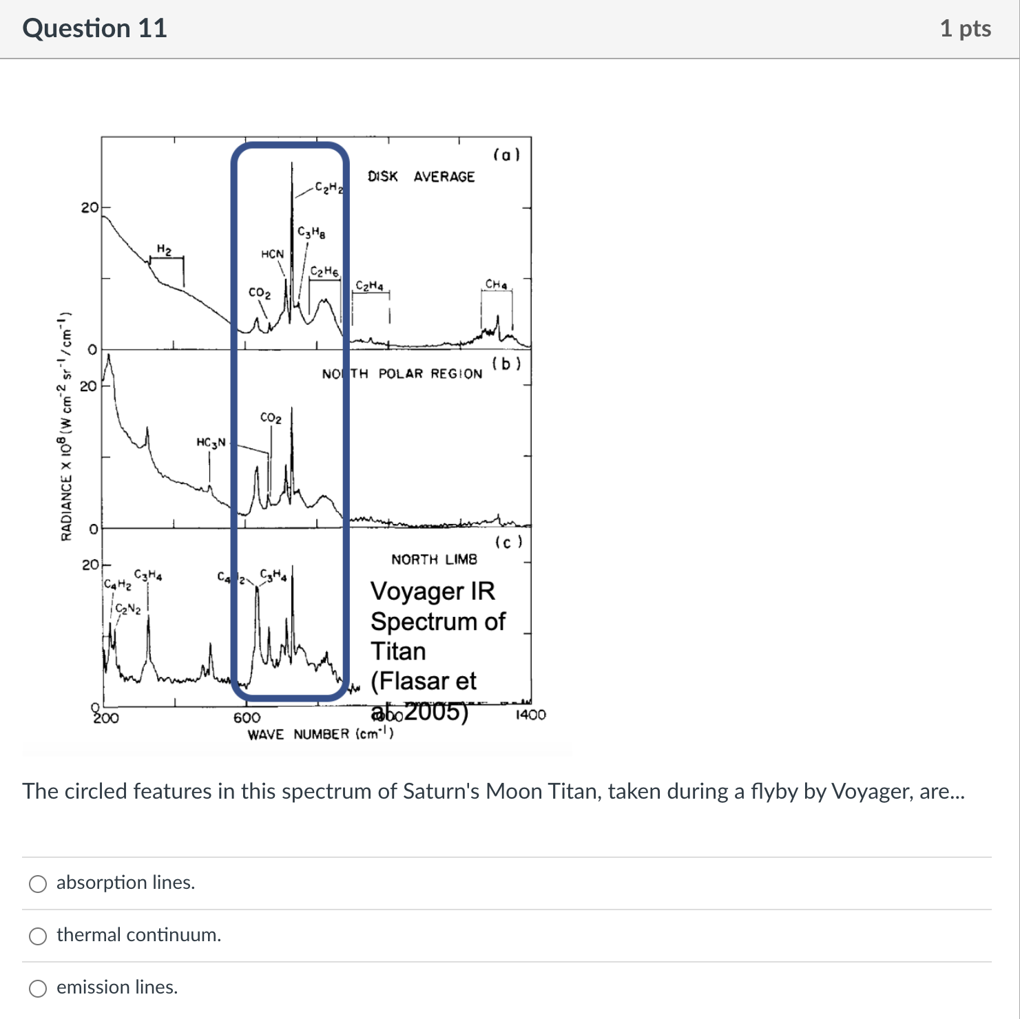Solved The circled features in this spectrum of Saturn's | Chegg.com